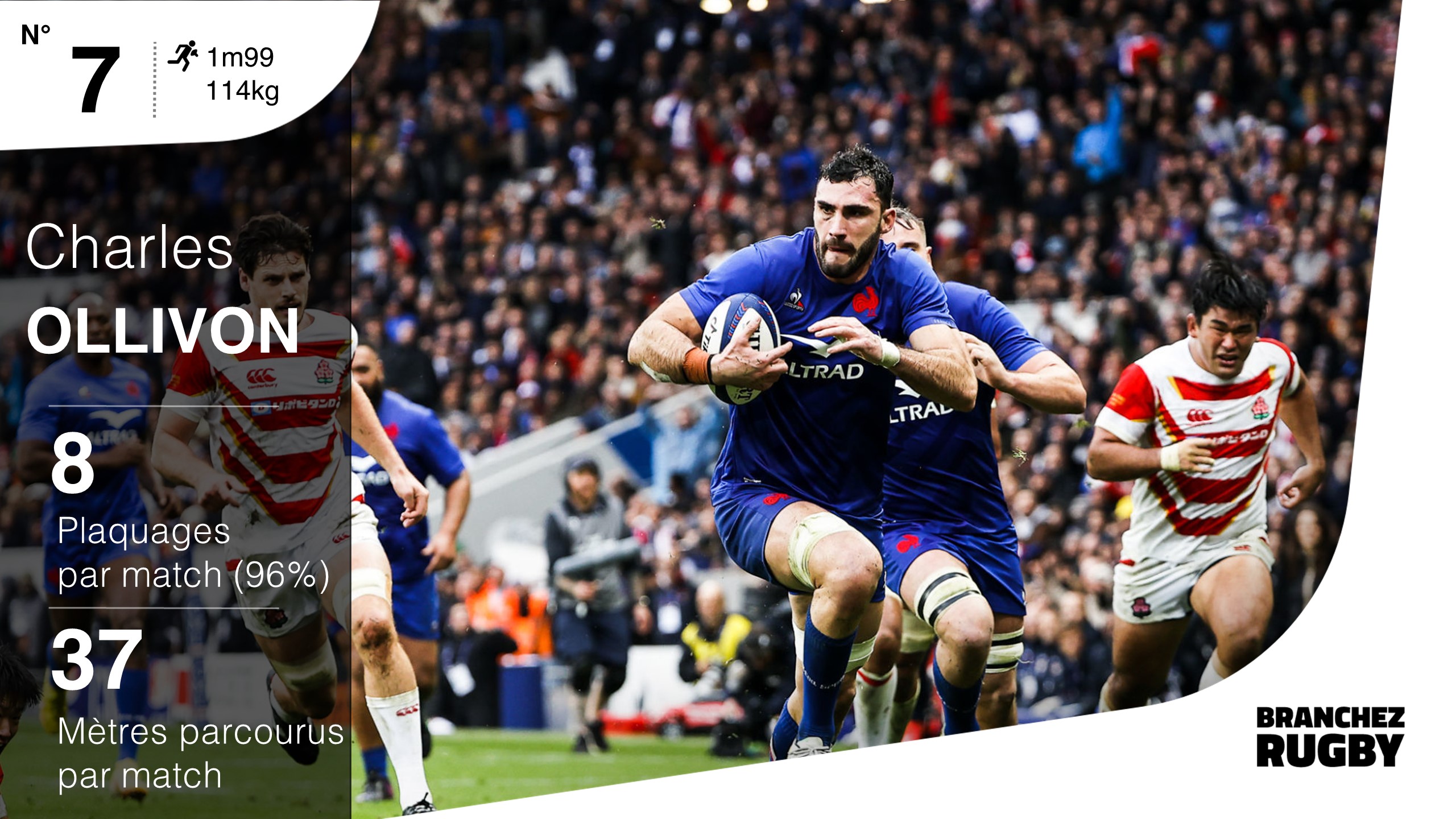 Le joueur de cette tournée d'automne : Charles Ollivon - Branchez Rugby