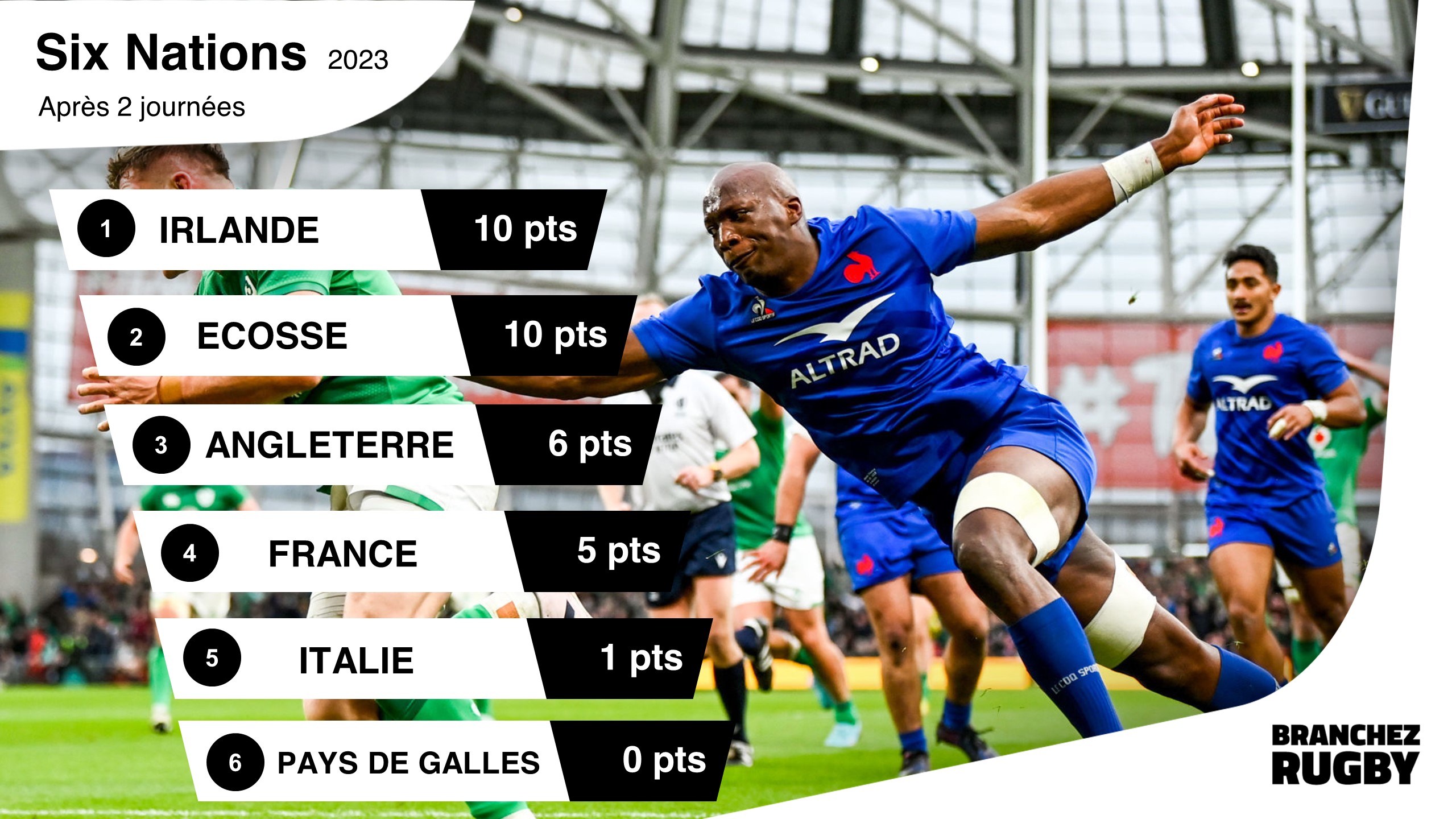 Quels sont vos pronostics pour le Tournoi des Six Nations 2023 ? - Branchez Rugby
